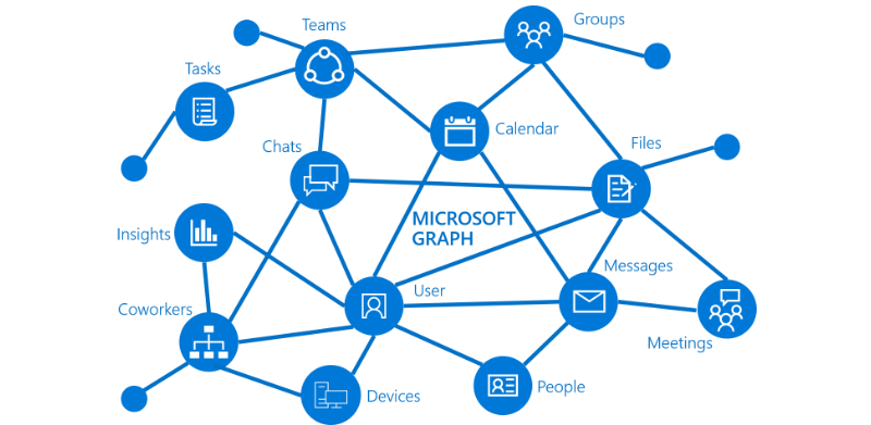 Mastering Powershell Graph Api Easy To Follow Insights 1097
