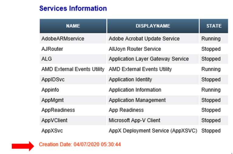 Create Stunning HTML Reports with PowerShell & CSS
