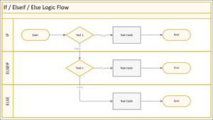 Back to Basics: Conditional Logic with PowerShell If Statement