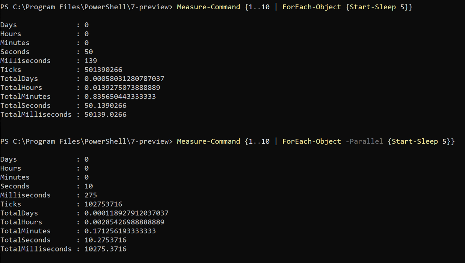 PowerShell Multithreading: A Deep Dive