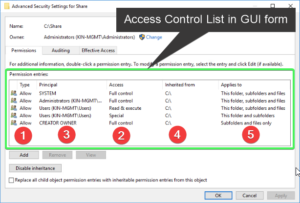 Manage NTFS Permissions with PowerShell: A Tutorial