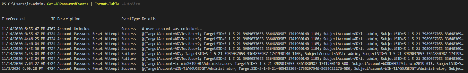 Automate Active Directory Auditing with PowerShell