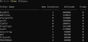 The Ultimate Guide to Procmon