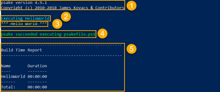 Automate Tasks with PowerShell PSake: A Walkthrough