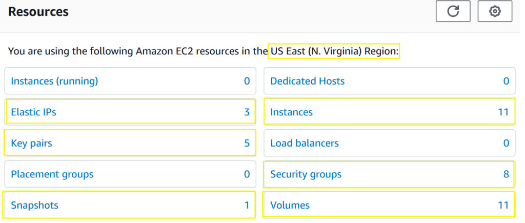 How to Process AWS EC2 Backup with EBS Snapshots