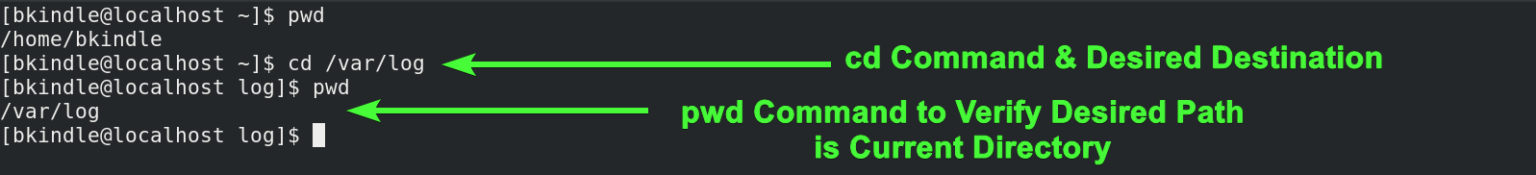 Linux Directory Commands : A Complete Guide
