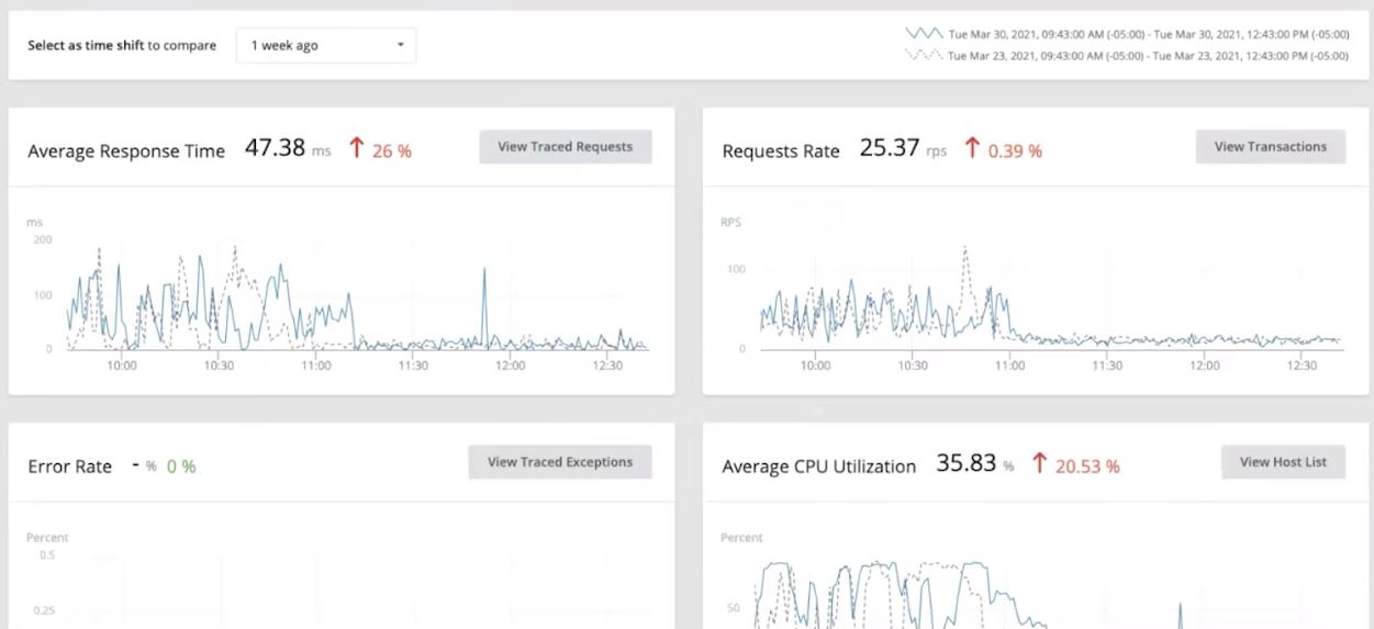 Getting Started with SolarWinds APM Integrated Experience