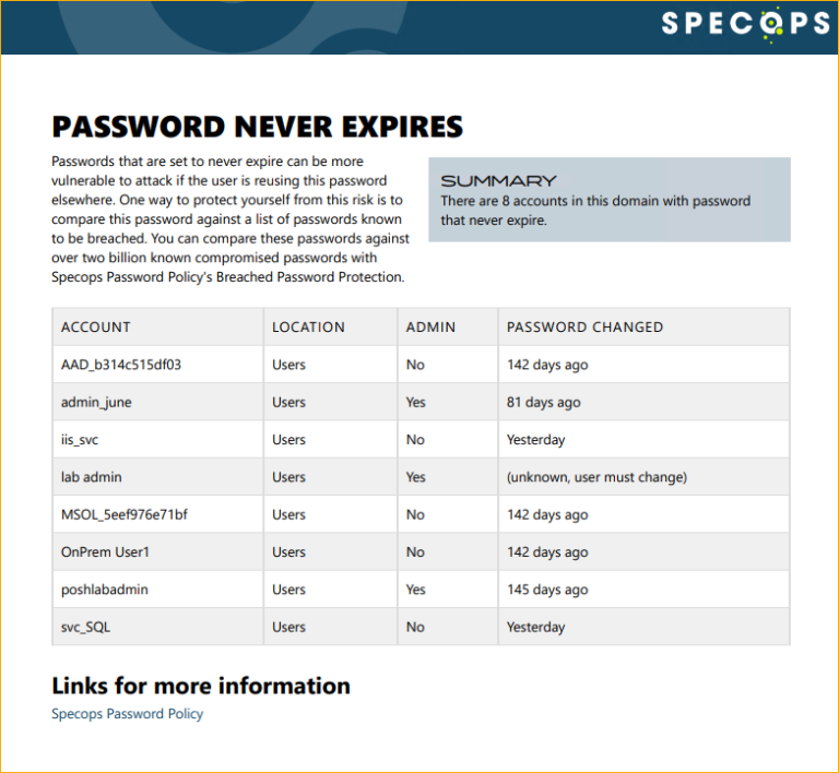 Specops Password Auditor Free: A Review