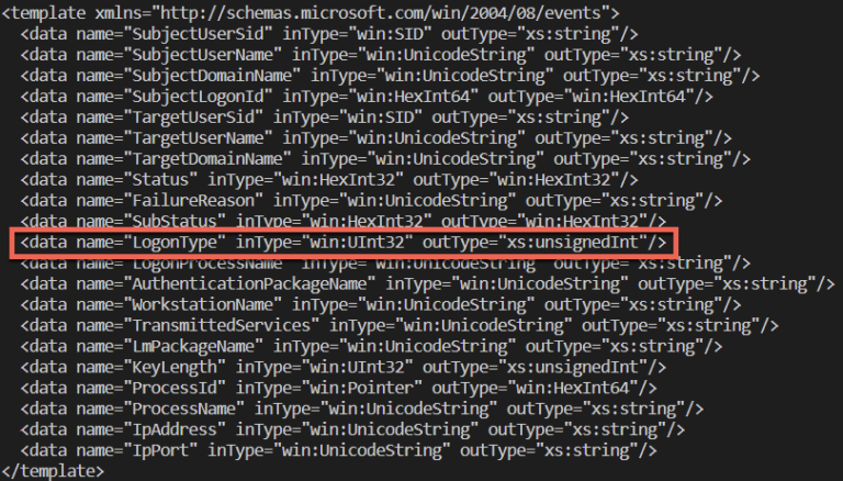 How To Track Important Windows Security Events With Powershell