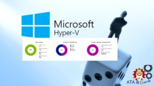How to Prep a Hyper-V VM with the Azure Migration Assessment Tool