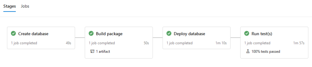 How To Build Sql Database Deployment Automation Pipeline Tutorial