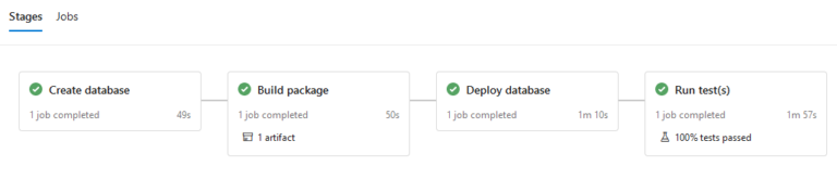 How to Build SQL Database Deployment Automation Pipeline [Tutorial]
