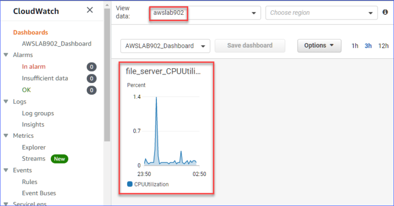 How to Consolidate AWS CloudWatch Metrics Into a Single Dashboard
