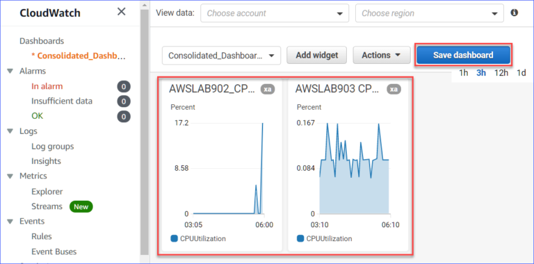 How to Consolidate AWS CloudWatch Metrics Into a Single Dashboard