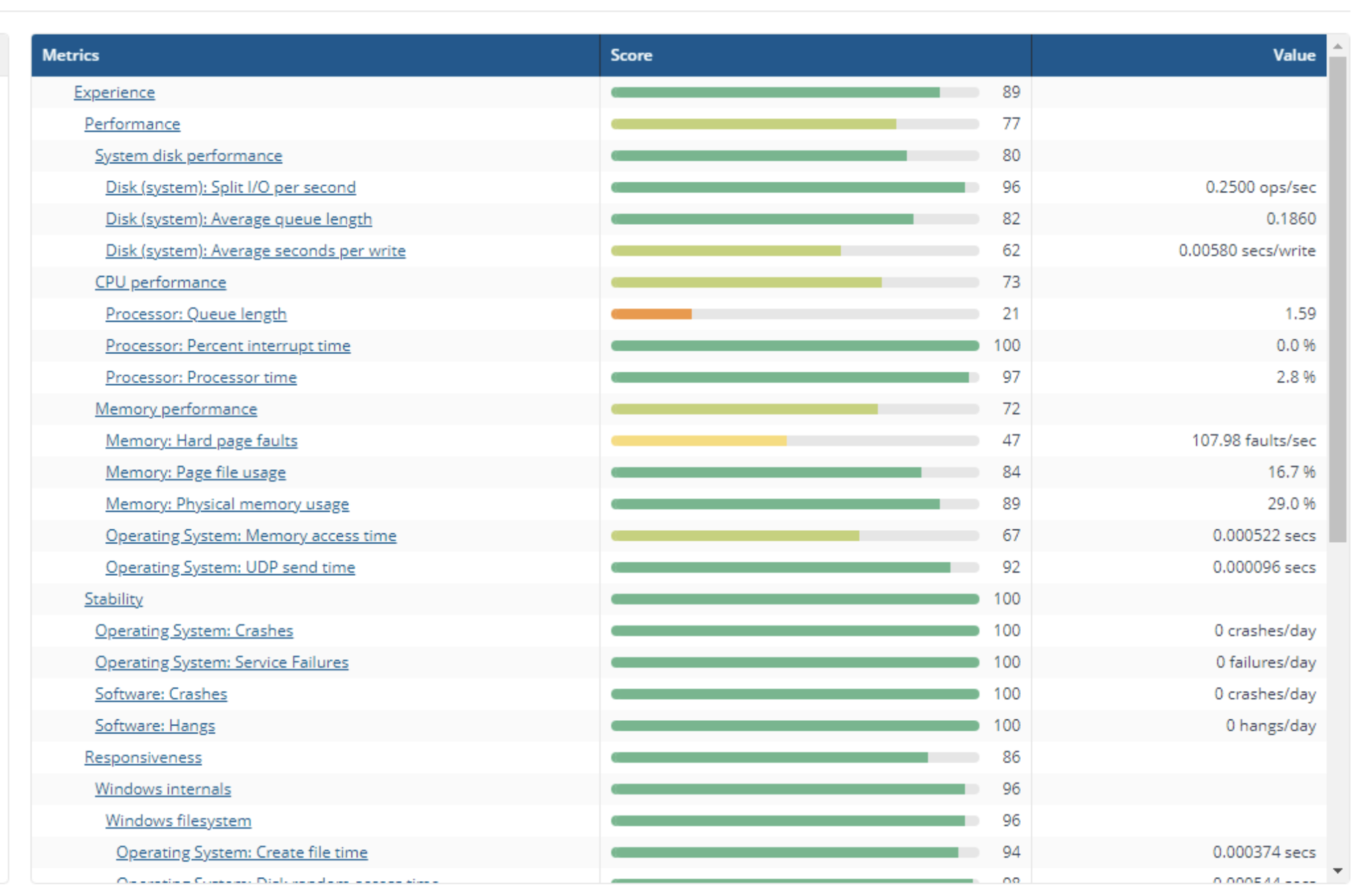 Learning 1E's Tachyon: Using Experience
