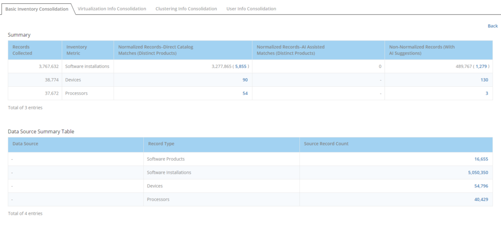 Learning 1E's Tachyon: Using Inventory