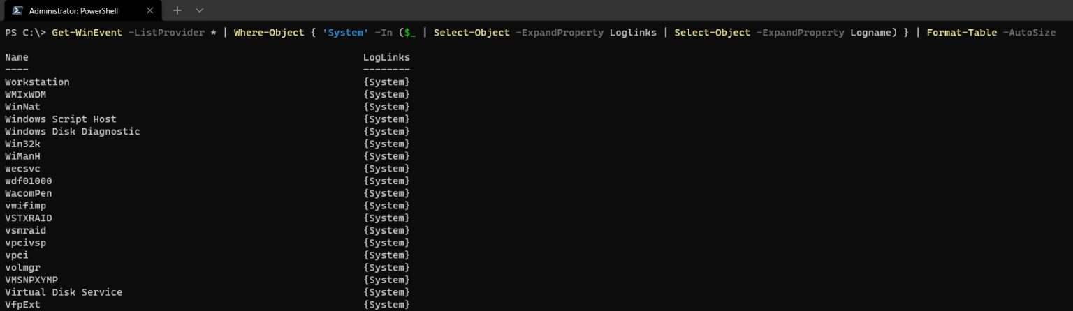 A Complete Guide to Using the Get-WinEvent PowerShell Cmdlet