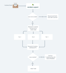 Azure Diagram : A Great Way to Map Cloud Infrastructure