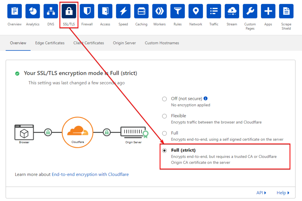 How to Set Up End-to-End CloudFlare SSL Encryption