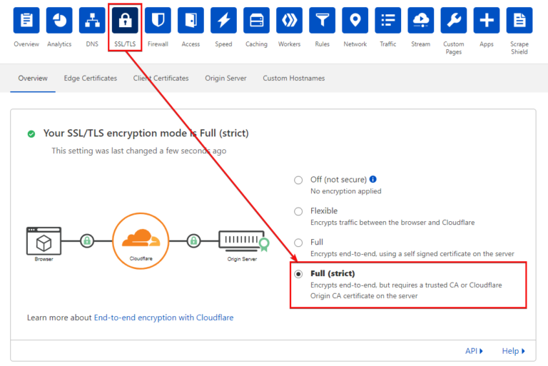 How to Set Up End-to-End CloudFlare SSL Encryption