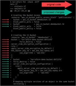 Formatting Terraform Code With the Terraform fmt Command