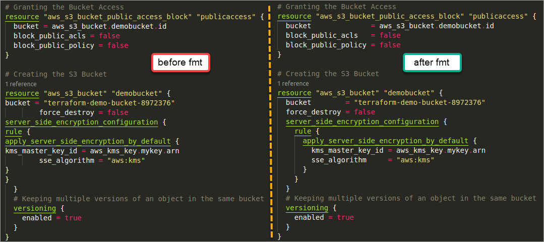 Formatting Terraform Code With The Terraform Fmt Command