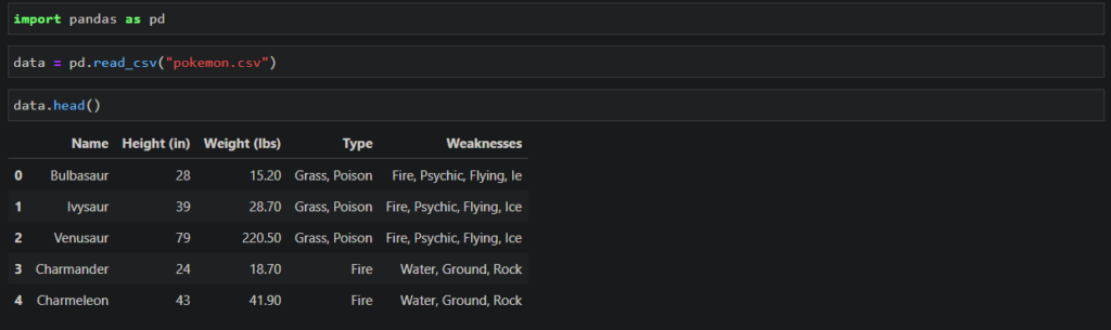 How To Use Data Cleaning Python Tools
