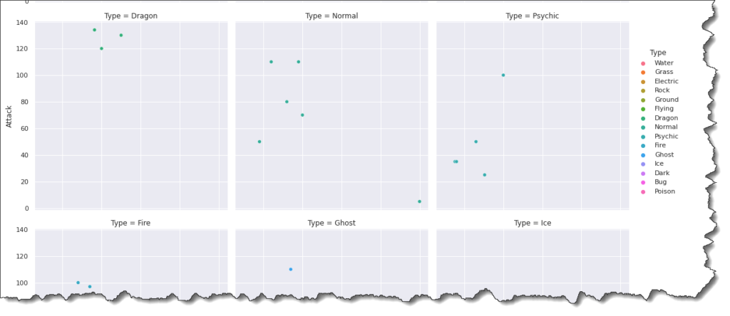 Creating Statistical Plots with the Seaborn Python Library