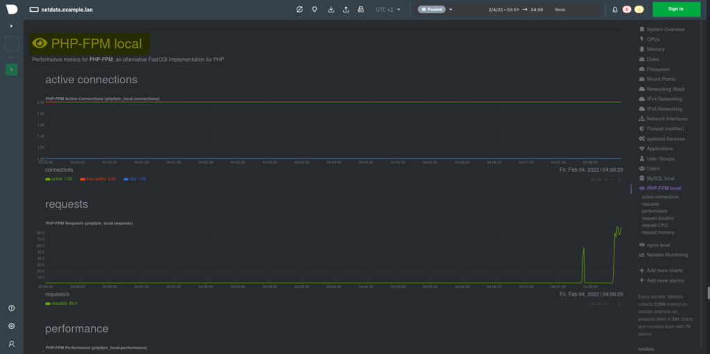 How To Install And Troubleshoot With The Netdata Monitoring Tool