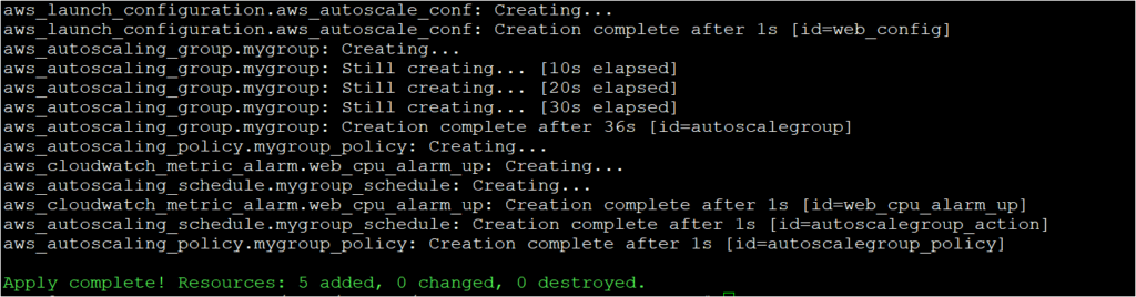 Learn How To Deploy Terraform Autoscaling Groups Quicklylearn How To Deploy Terraform 6032