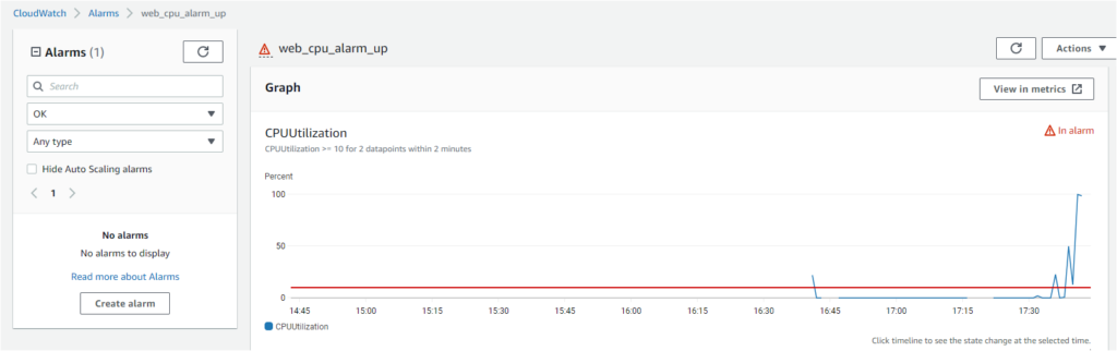 Learn How To Deploy Terraform Autoscaling Groups Quicklylearn How To Deploy Terraform 8441