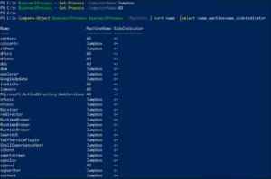 Compare Objects with PowerShell (Step by Step Guide)