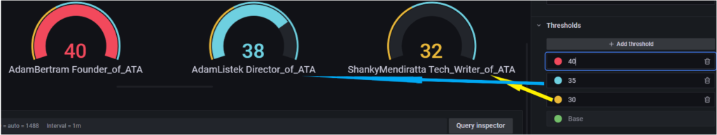Learn From This Grafana Tutorial And Make Data Monitoring Easy