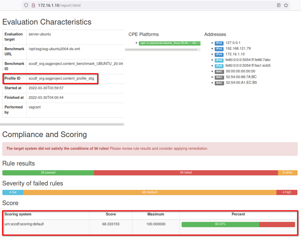 Master In-Depth Security Audits with OpenSCAP