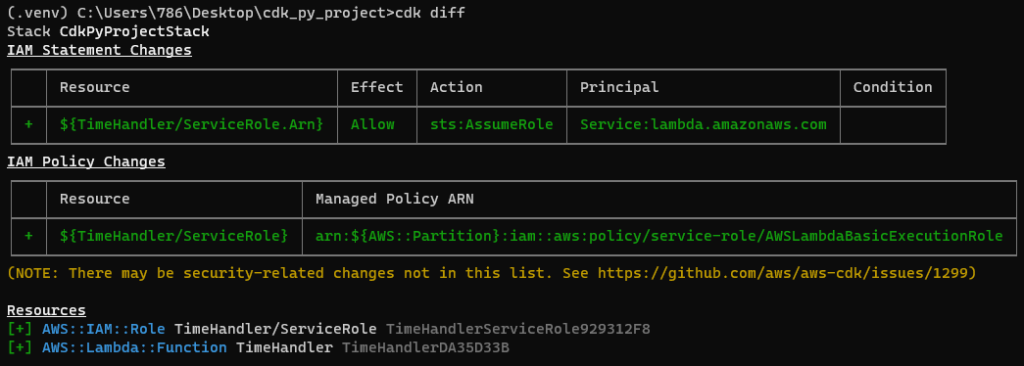 Deploy these AWS CDK Examples and Dig Deep Into Cloud Infra