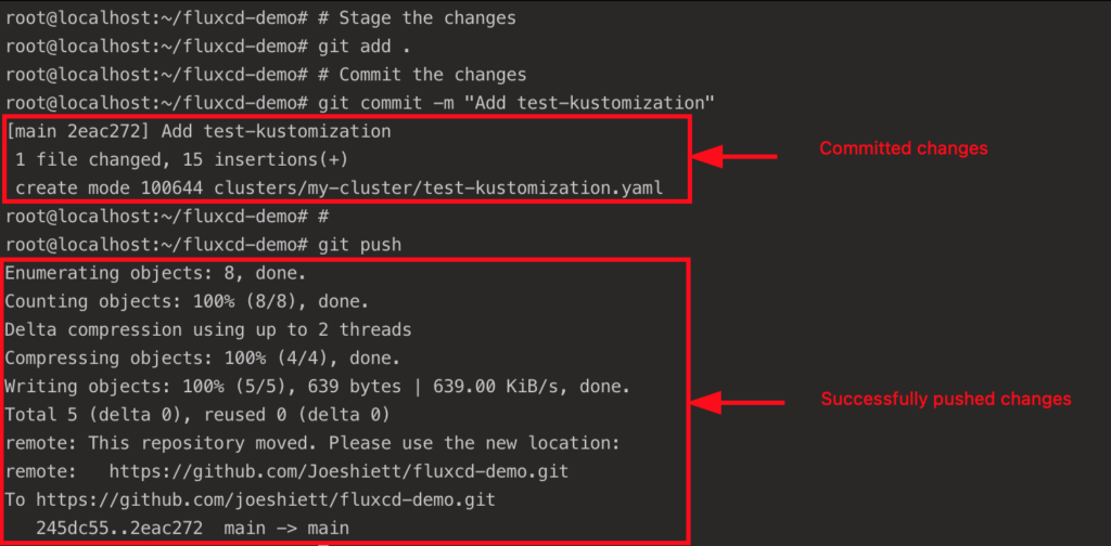 Actionable Kubernetes Gitops With Fluxcd