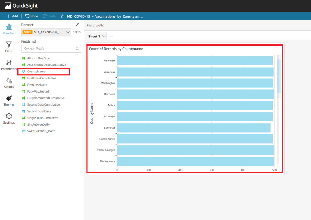 Make Data-Driven Decisions with AWS QuickSight Analytics