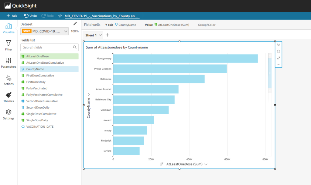 Make Data-Driven Decisions with AWS QuickSight Analytics
