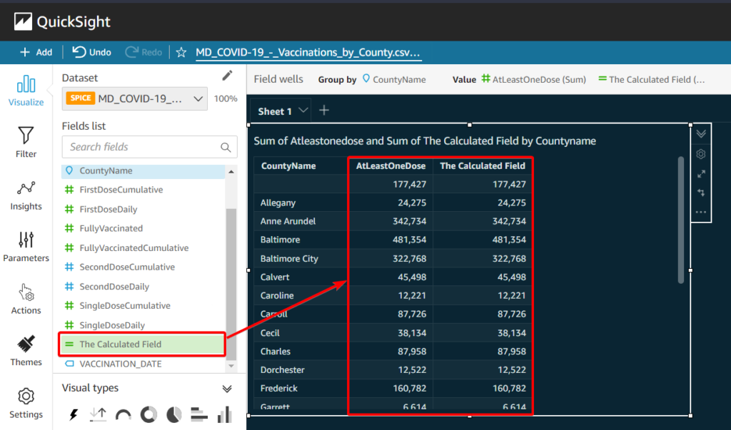 Make Data-Driven Decisions with AWS QuickSight Analytics