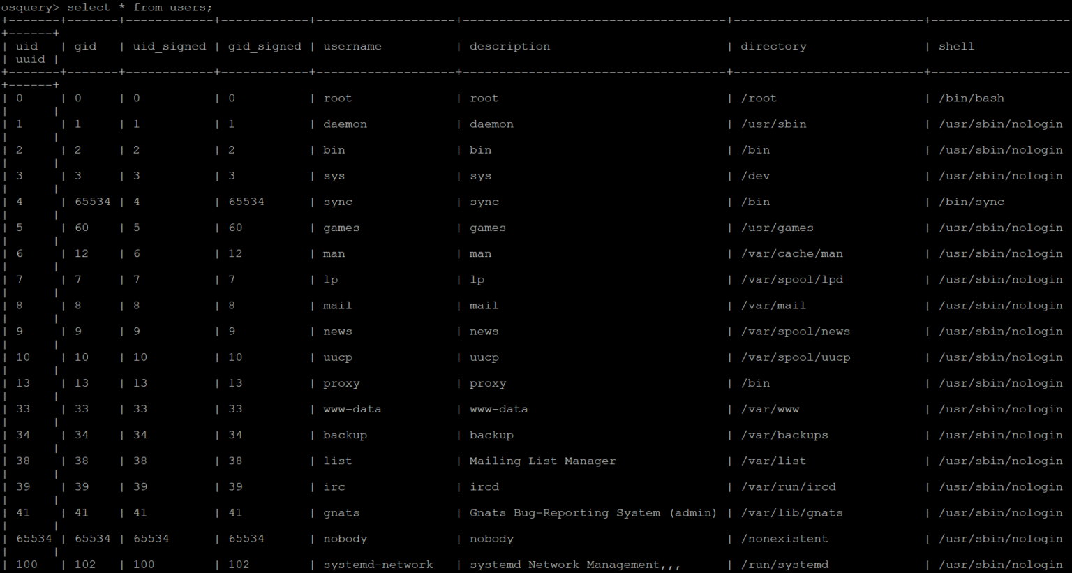Comprehensive System Monitoring with OSQuery