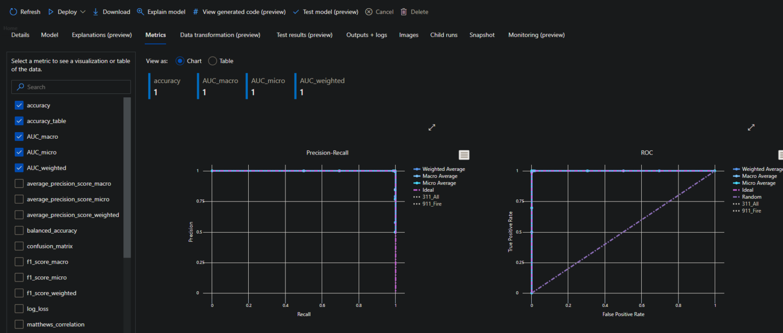 Master Azure Machine Learning Basics with this Comprehensive Guide