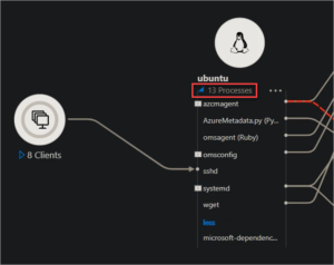 Azure Arc: Mastering the Integration of Hybrid and Multi-Cloud ...