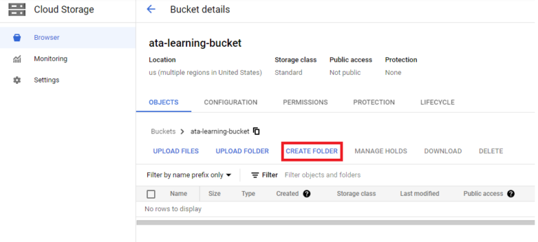The Definitive Getting Started Guide to Google Cloud SQL