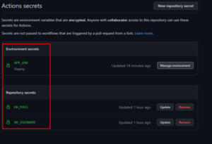 GitHub Actions Secrets : The Way to Secure Your Automation
