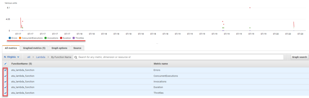 How To Leverage Aws Lambda Go As An It System Administrator