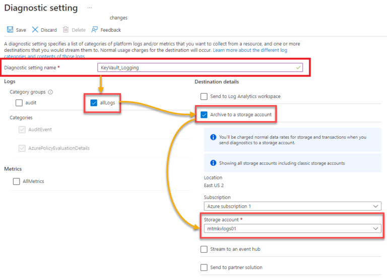 Ensure Success by Learning Azure Key Vault Best Practices