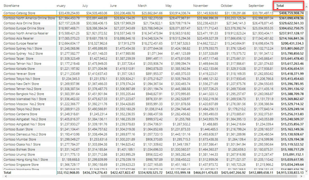 The Definitive Guide to the Power BI Measure Field