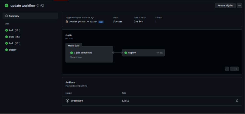 Effectively Manage Github Actions Artifacts To Deploy Releases 8491