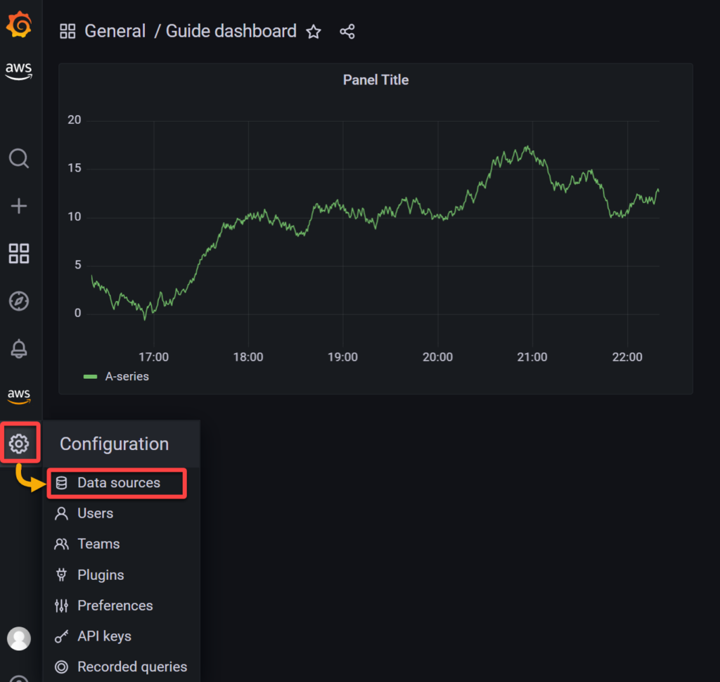 Discover Managed Data Visualizations With AWS Grafana