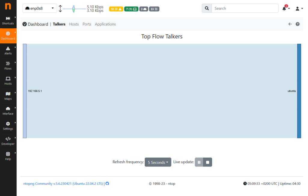 How to Guide to Monitor Network Traffic With ntopng